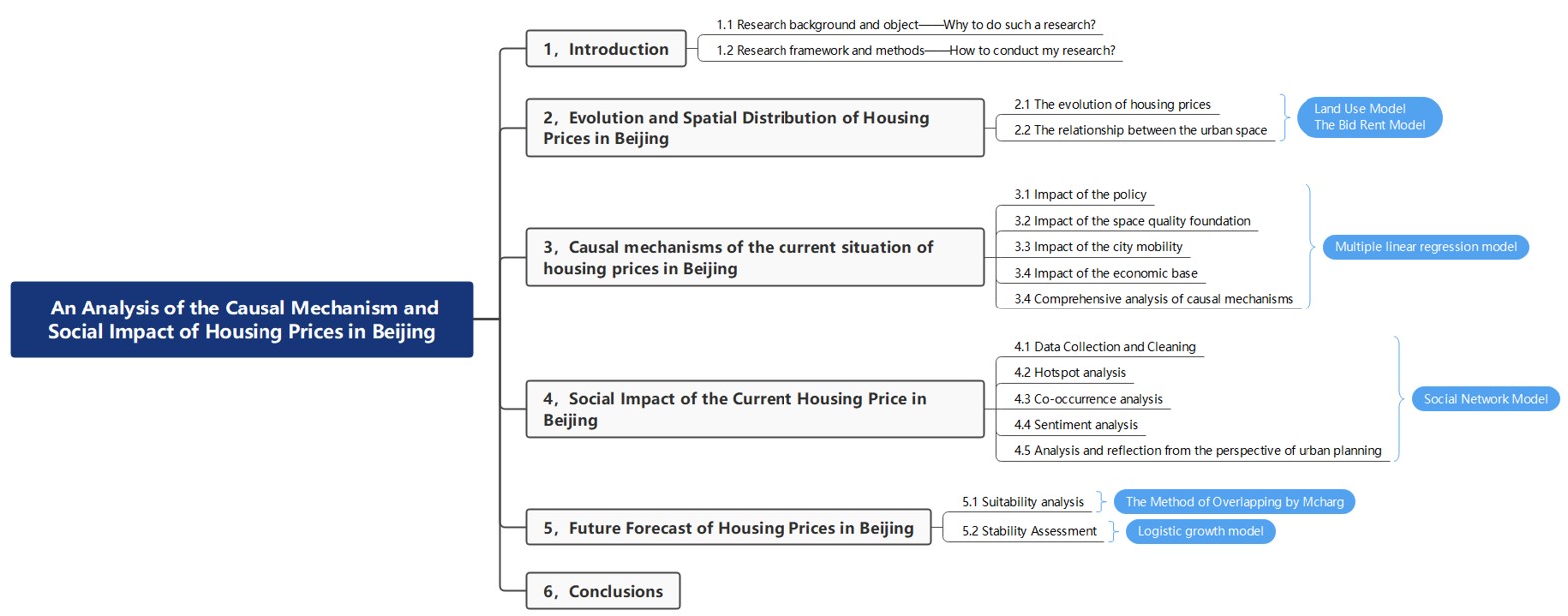 师昱昊. The research framework——An analysis of the causal mechanism and ...