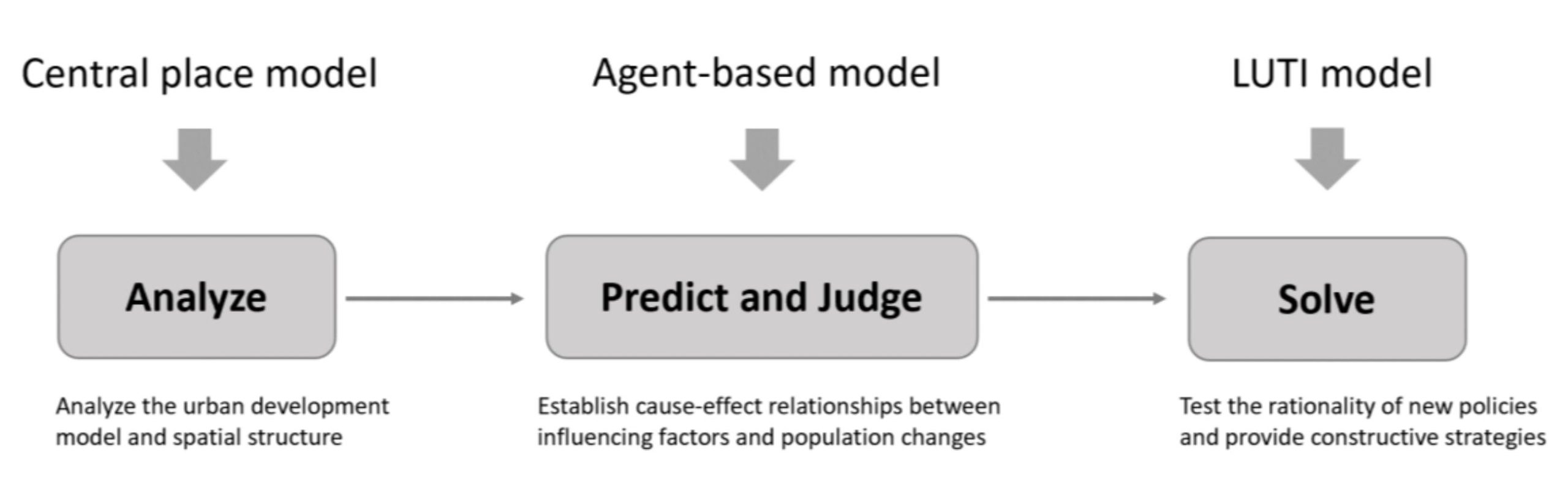 卢亦琦. Research framework of explaining urban contraction phenomenon by ...